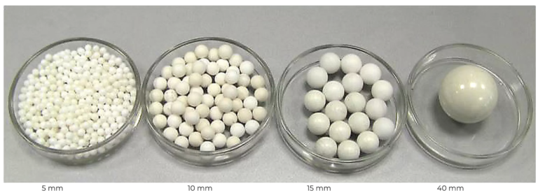 Understanding Everything That Is Particle Size Distribution (PSD ...