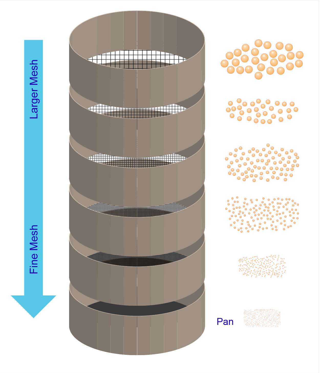 Understanding Everything That Is Particle Size Distribution (PSD ...