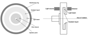 Understanding Everything That Is Particle Size Distribution (PSD ...