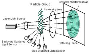 Understanding Everything That Is Particle Size Distribution (PSD ...