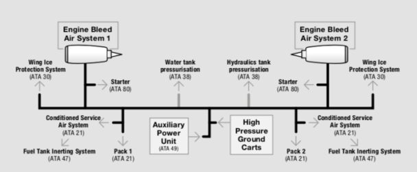 A Breakdown | Aircraft Fuel Inerting