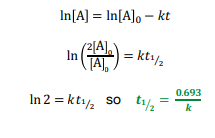 Mastering Chemical Kinetics | A Comprehensive Guide to Integrated Rate ...