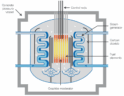 Exploring Nuclear Reactor Types: AGRs, PWRs, BWRs & PHWRs