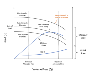 The Ultimate Guide to Centrifugal Pumps: Types, Design, and Performance ...